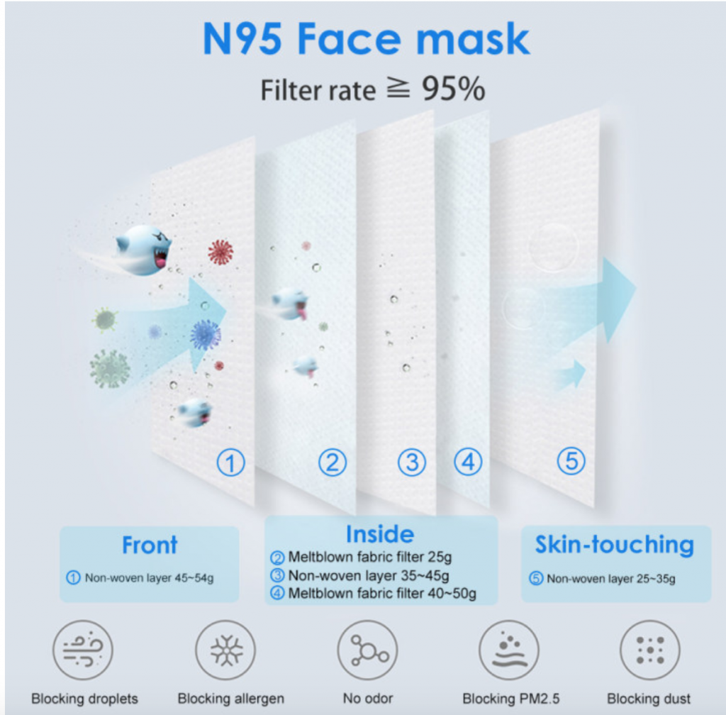 StarKit Folded FFP2 Mask: N95 Equivalent - Biz Incubate
